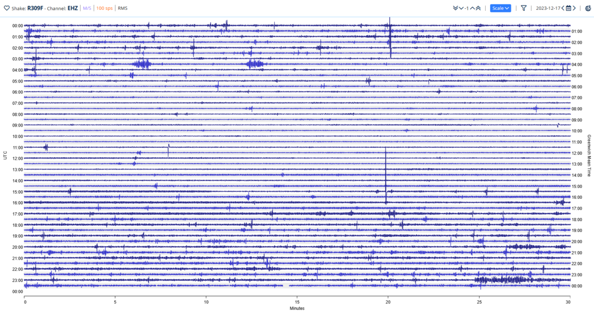 Raspberry Shake Basic Concepts