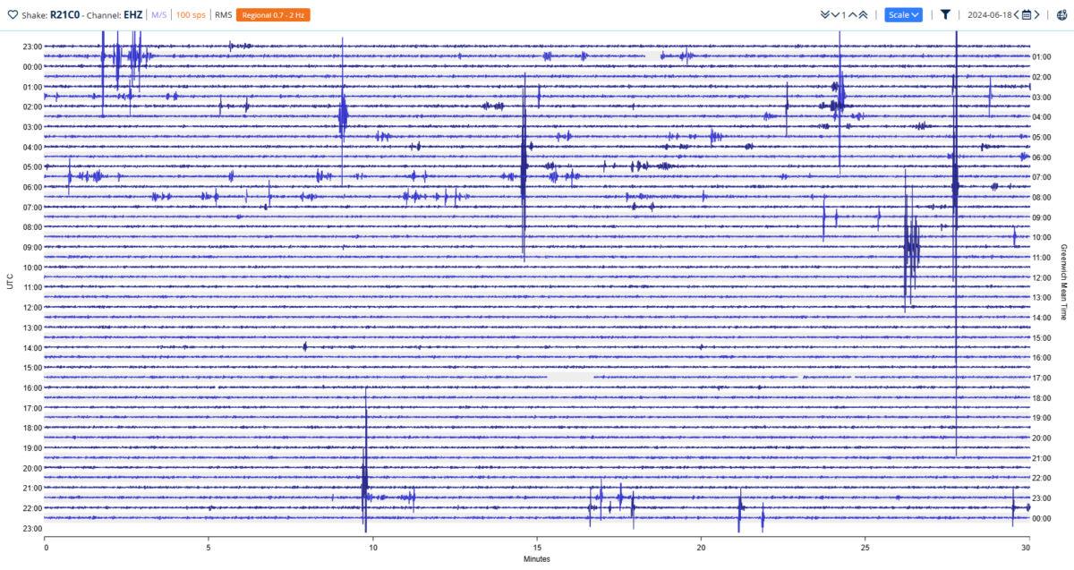 Raspberry Shake Basic Concepts
