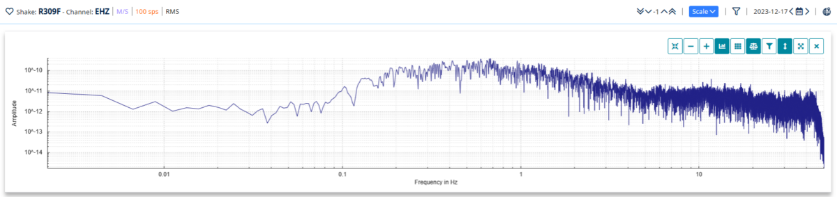 Raspberry Shake Basic Concepts