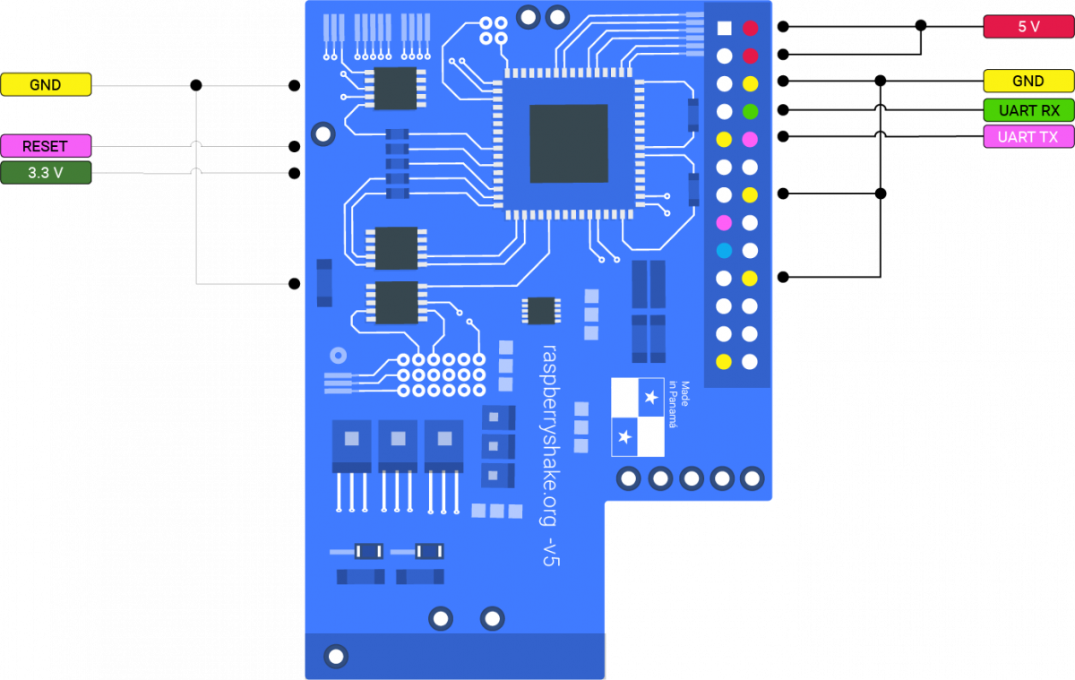 Need Help with your Raspberry Shake Earthquake Monitor?