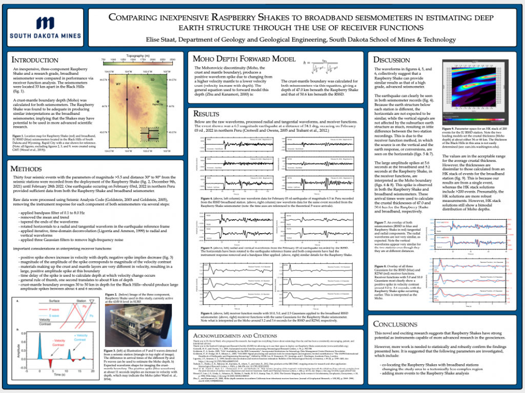 Scientific Posters - Raspberry Shake